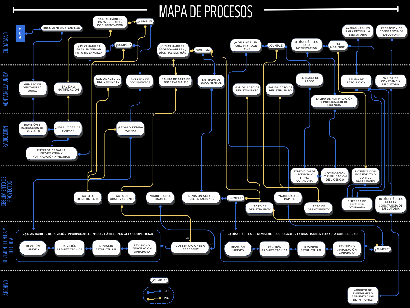 Curaduria Primera de Dosquebradas - Mapa de Procesos